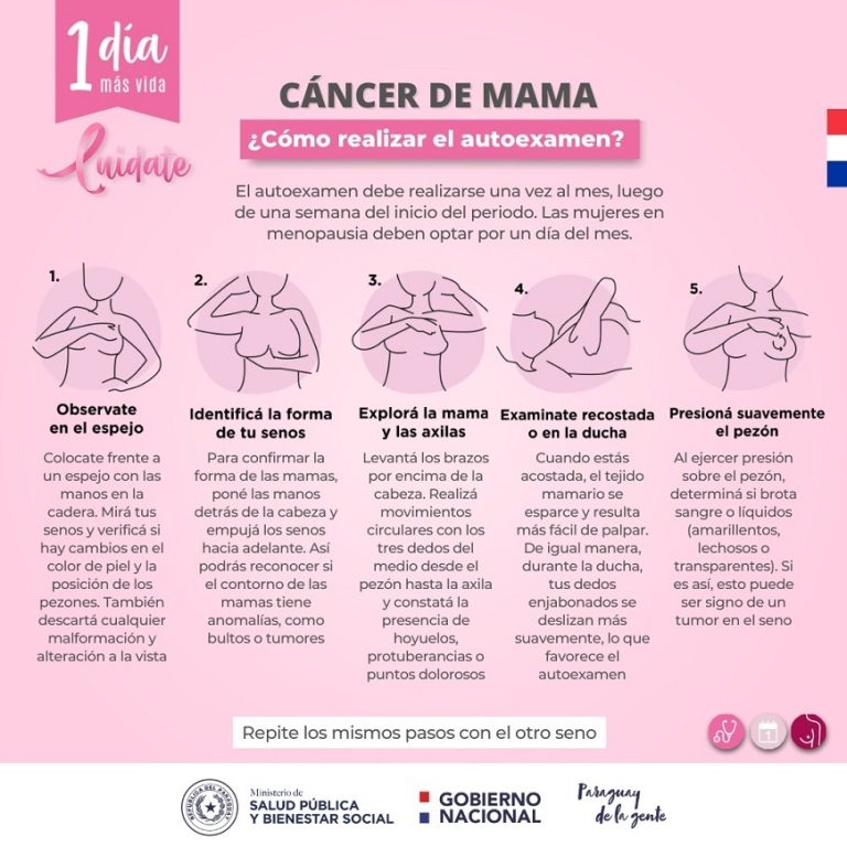 Cómo Hacer Un Autoexamen Mamario En Cinco Simples Pasos Portal Salud